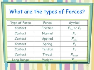 Newton's law | PPT
