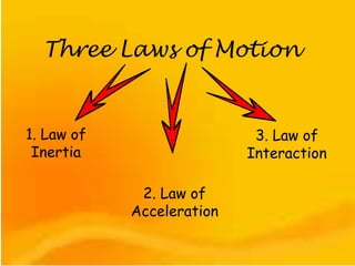 Newtons law | PPTX