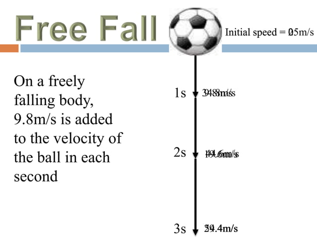 Newtons law of motion grade 8 | PPTX | Physics | Science