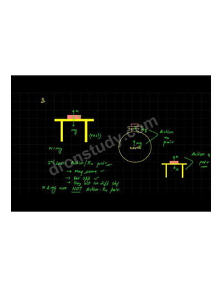 Newtons law of motion | PDF