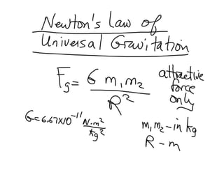Newtons Law Of Universal Gravitation | PPT
