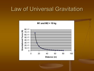 Newtons Law of Universal Gravitation.ppt