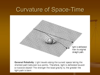 Newtons Law of Universal Gravitation.ppt