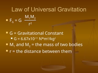 Newtons Law of Universal Gravitation.pptx
