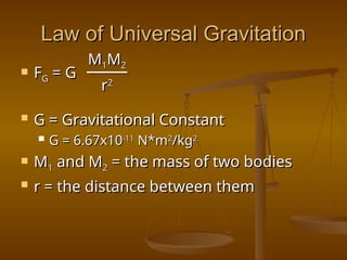 Newtons Law of Universal Gravitation.ppt