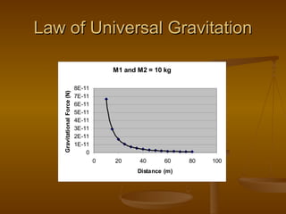 Newtons Law of Universal Gravitation.ppt
