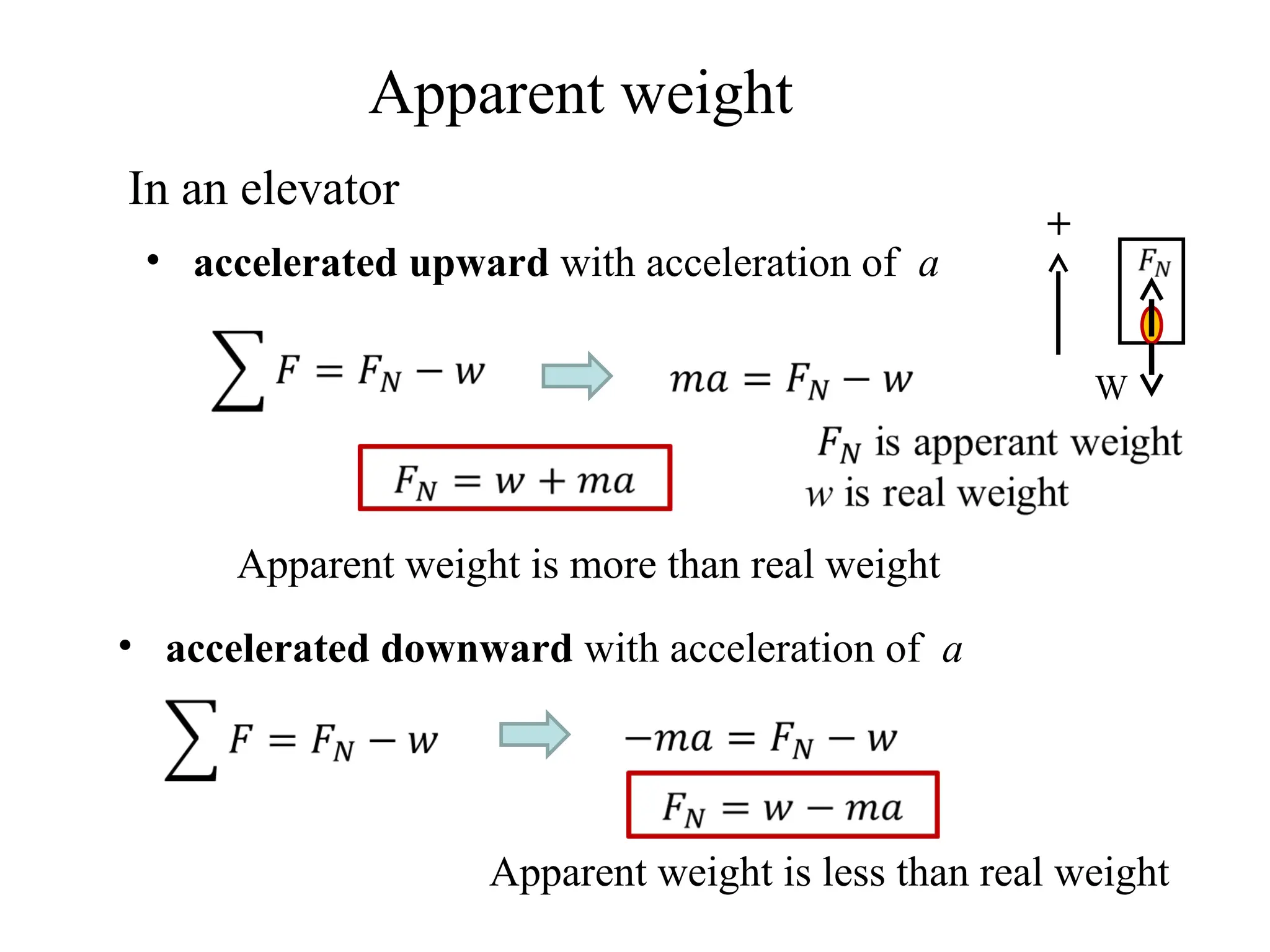 NEWTON'S LAW OF UNIVERSAL GRAVITATION.ppt