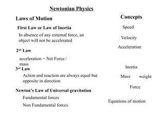 NEWTON'S LAW OF UNIVERSAL GRAVITATION.ppt