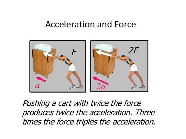 Newton's Three Laws of Motion