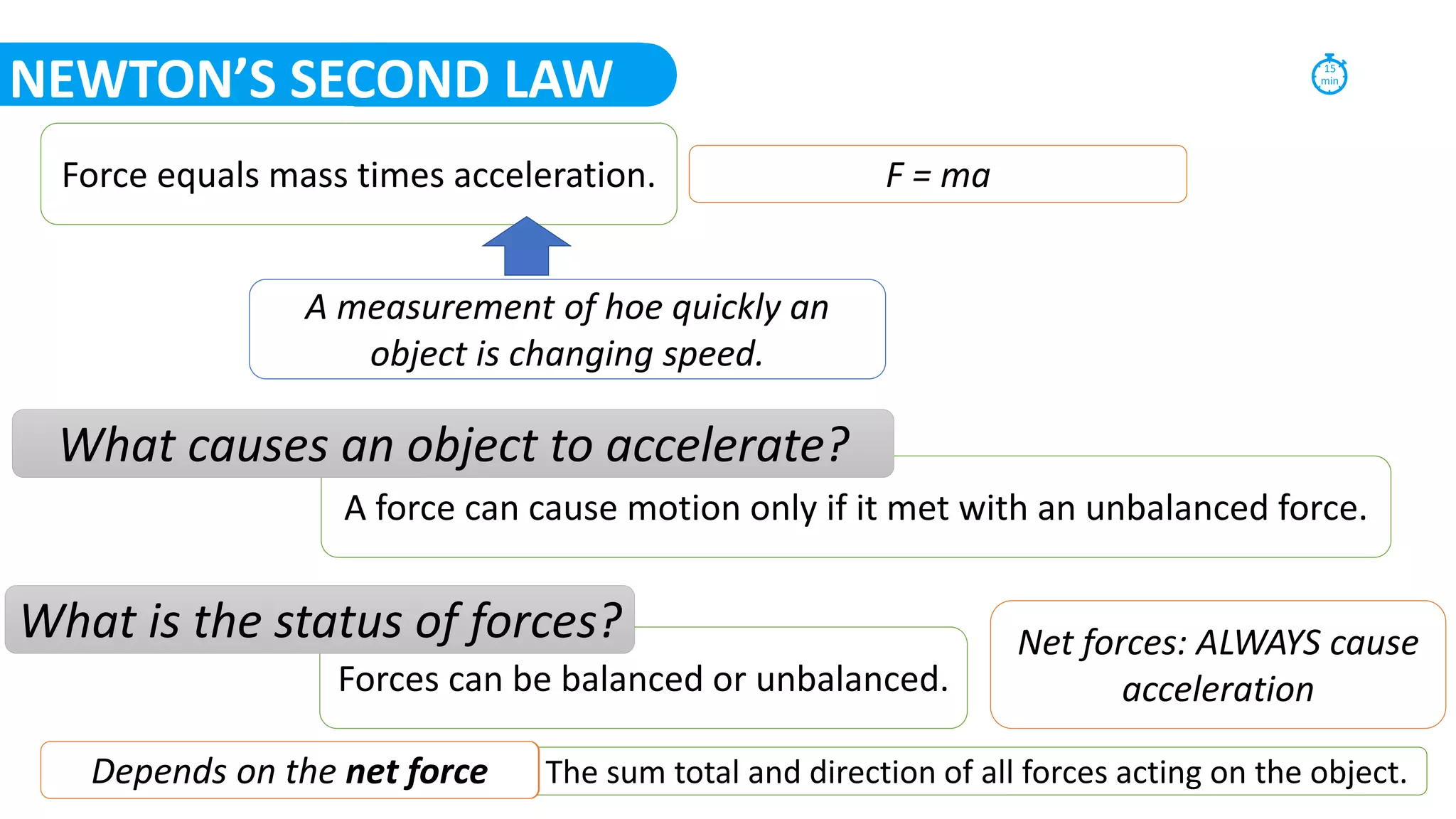 Newton's Laws of Motion | PPTX