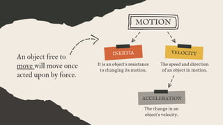 Discover all Newton's Laws- explained at work | PDF
