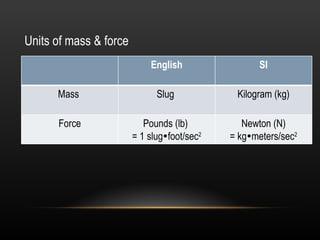 Newton s laws-class 1-intro | PPT