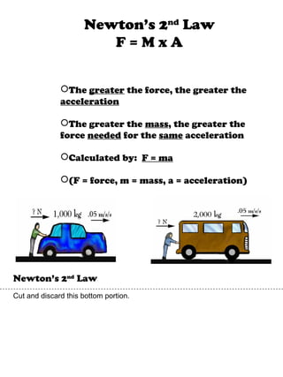 Newton's laws flip book | PPT