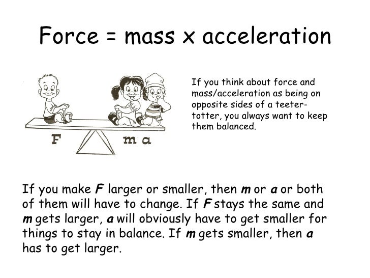 Law Of Acceleration Examples