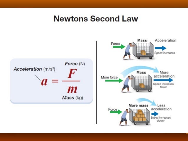 Newtons laws of_motion