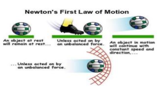 Newton's Laws of Motion | PPTX