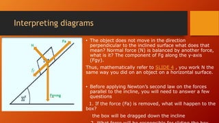 Forces on an incline | PPT