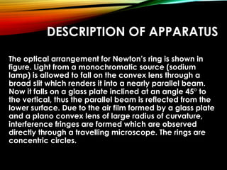 Newtons Ring | PDF