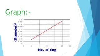 Newton's ring experiment | PPT