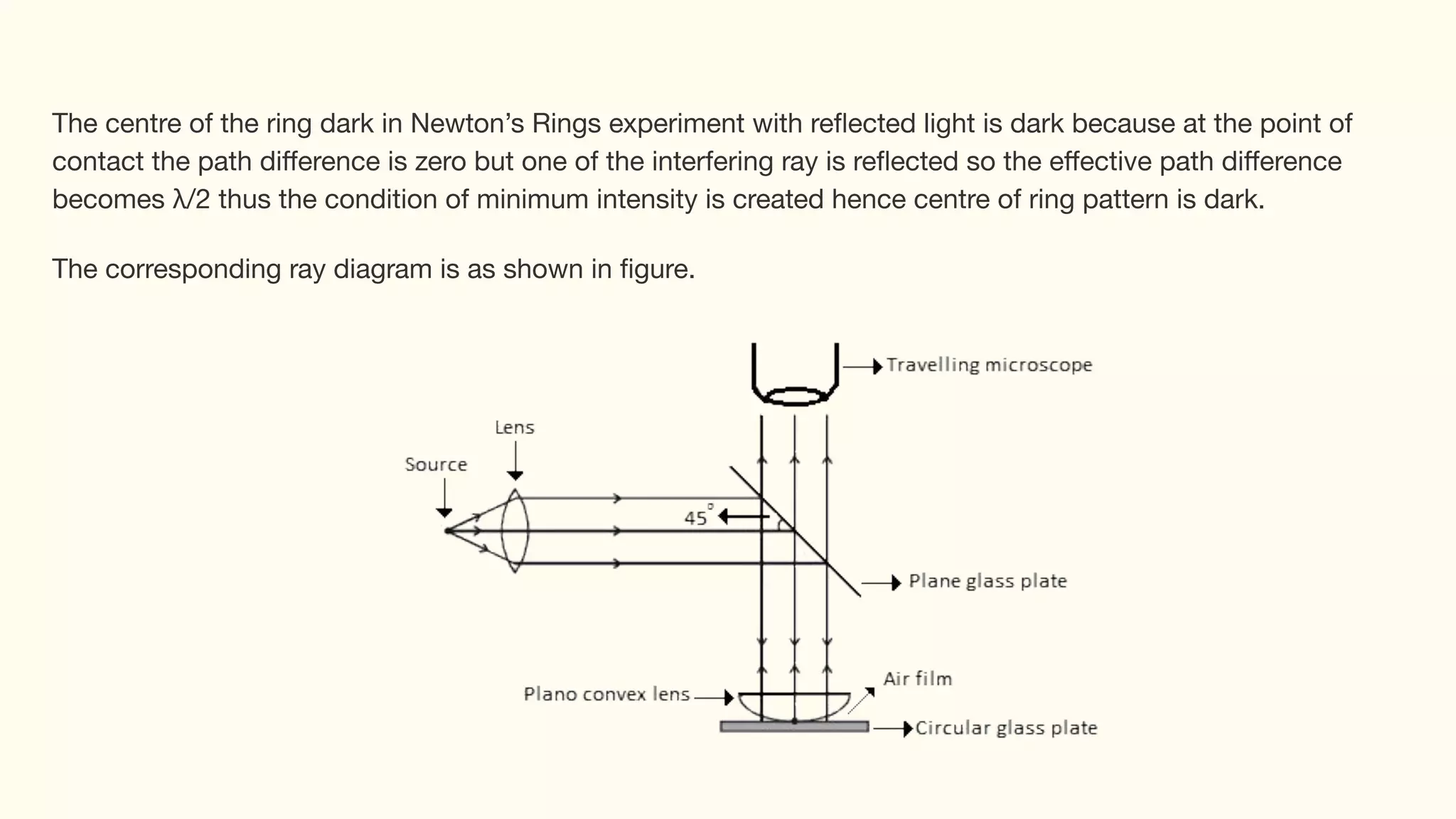 Newton's rings | PDF