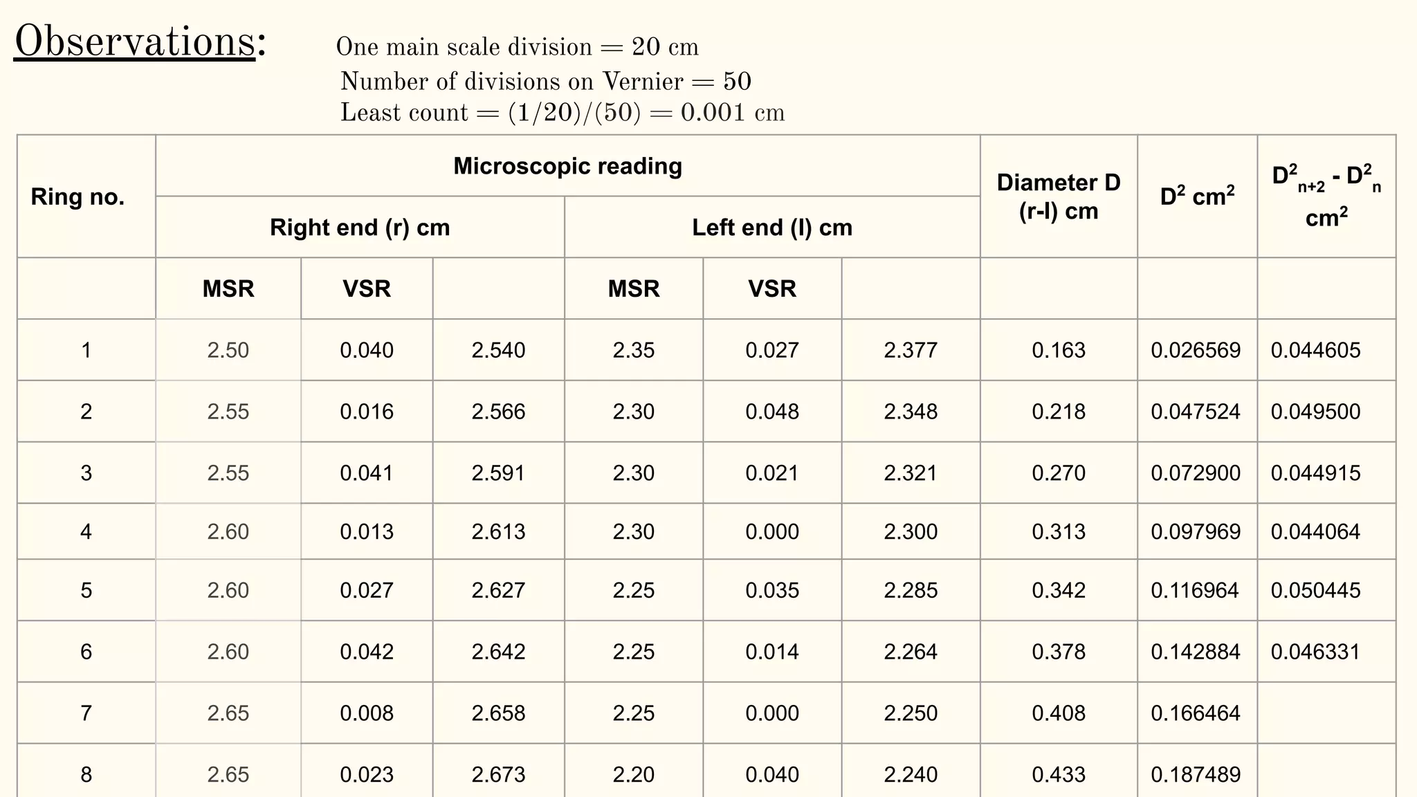 Newton's rings | PDF