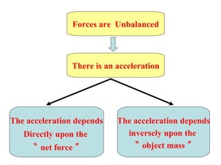 Newton's second law | PPT