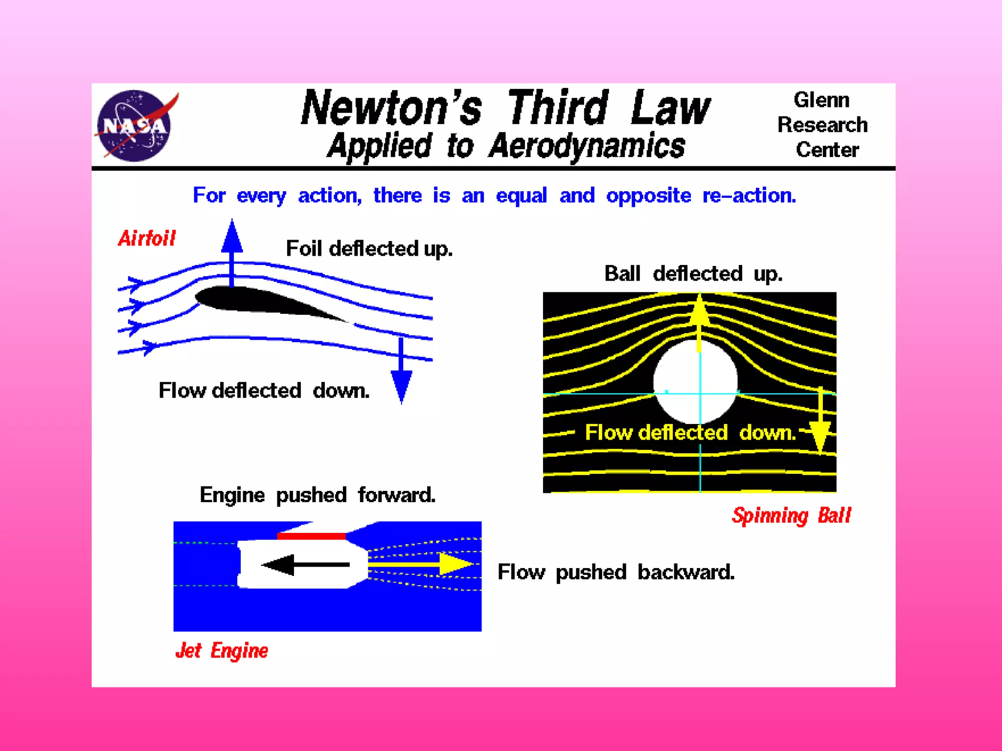 Newton;S Third Law | PPT | Physics | Science