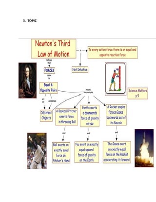 Newton's third law | DOCX