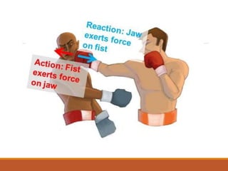 Newtons third law power point.pptx