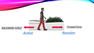 Newton Third Law of Motion.pptx