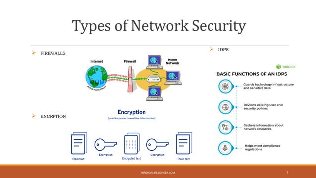 Newtork_Security_.pptx