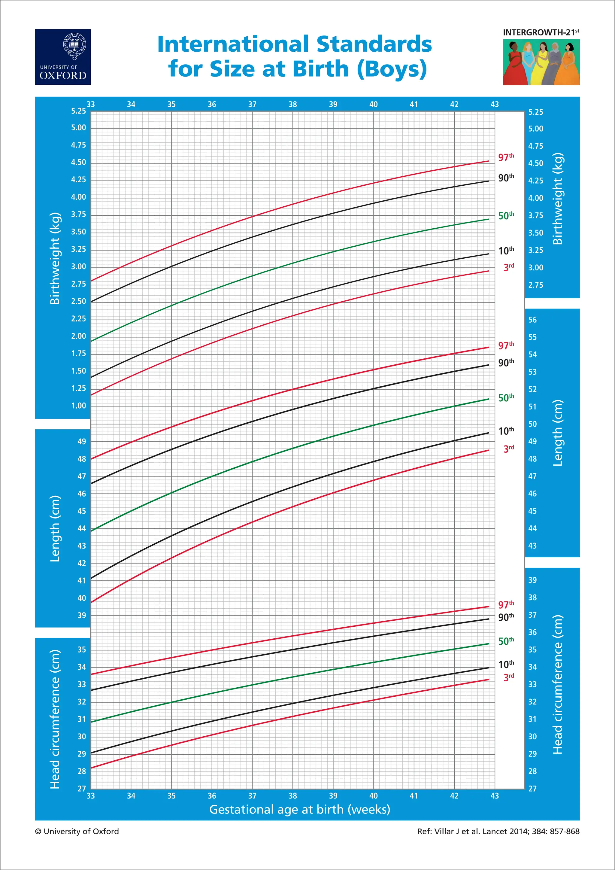 Pediatrics who recommended total charts.pdf. | PDF