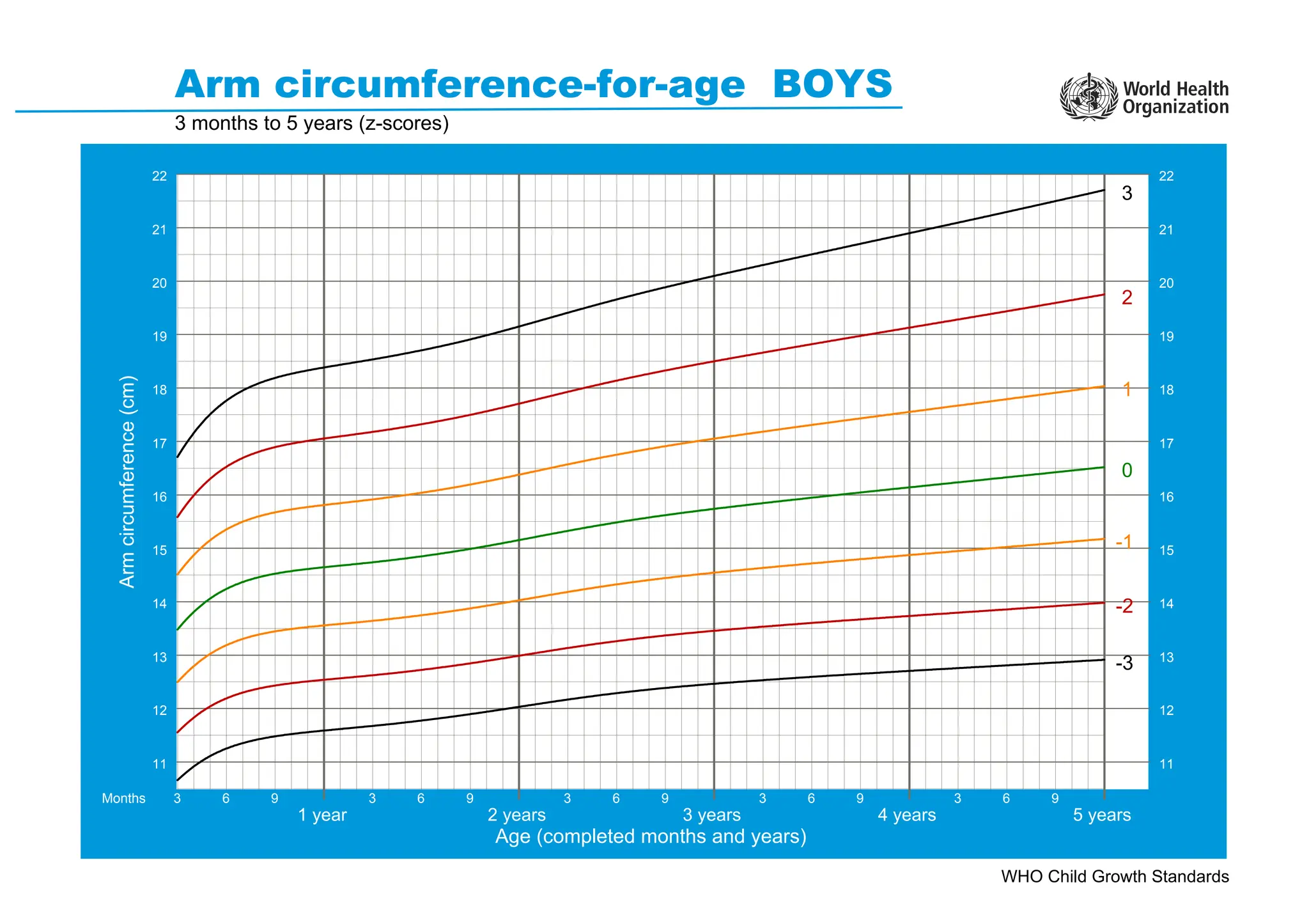 Pediatrics who recommended total charts.pdf. | PDF