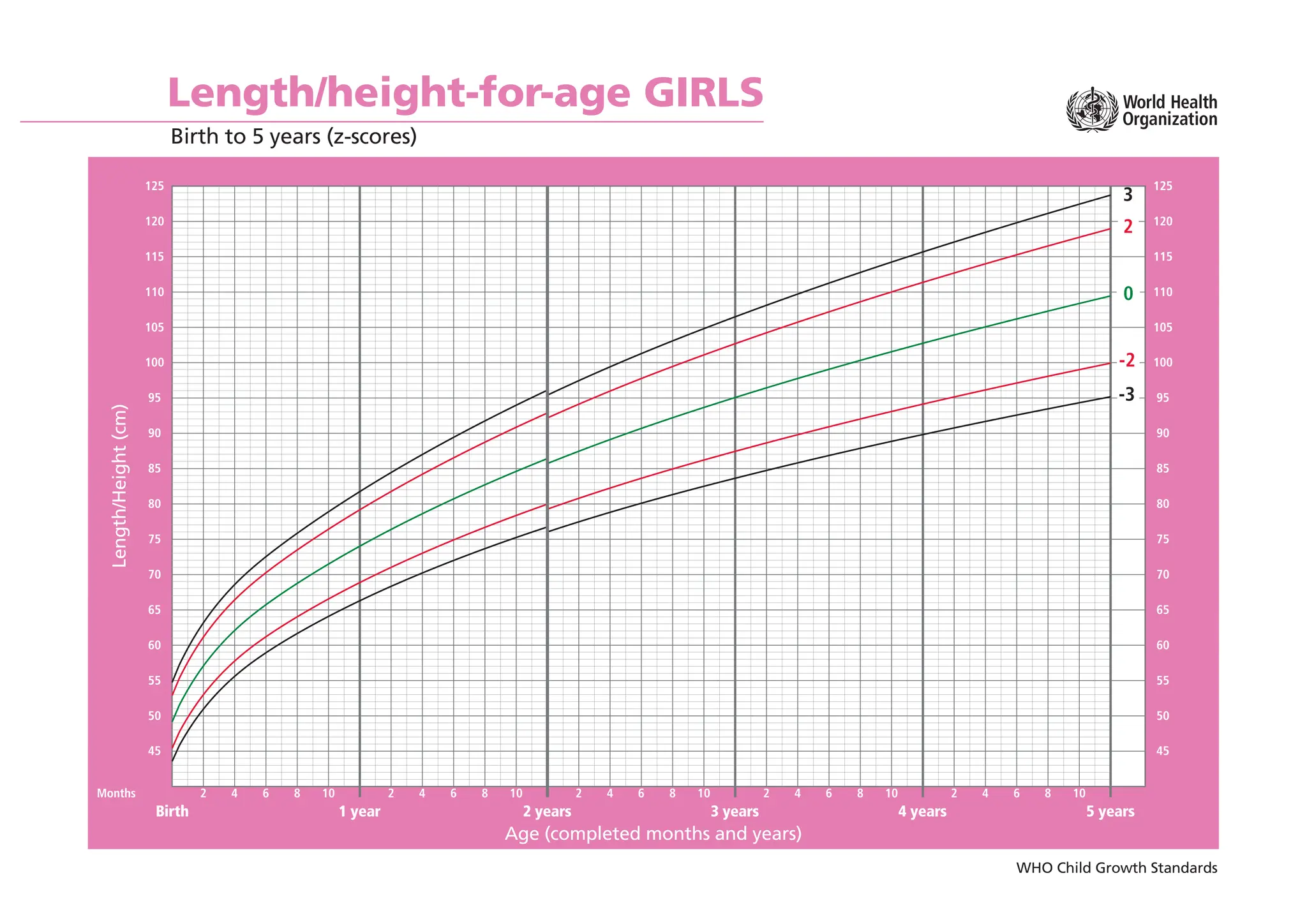 Pediatrics who recommended total charts.pdf. | PDF