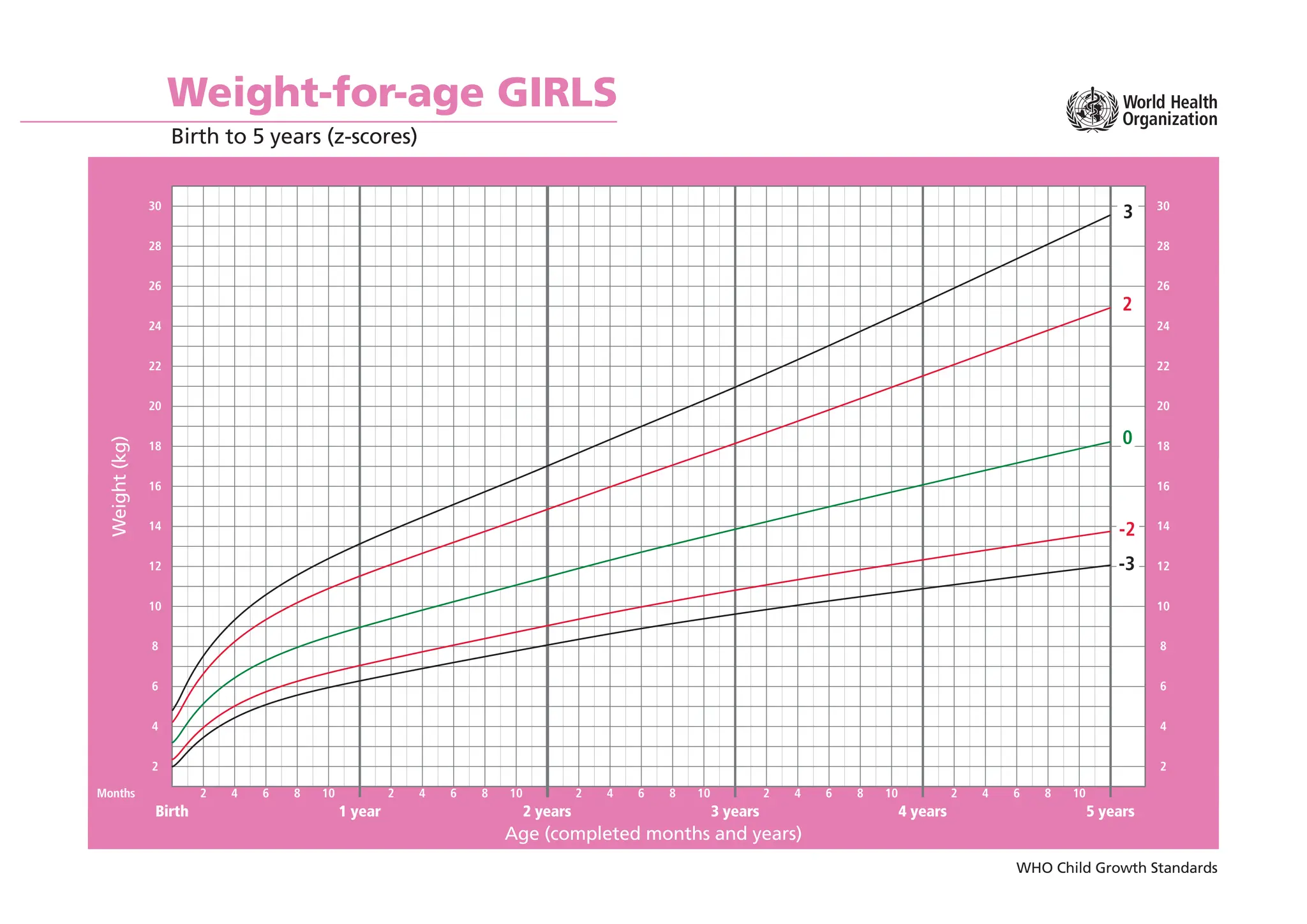 Pediatrics who recommended total charts.pdf. | PDF