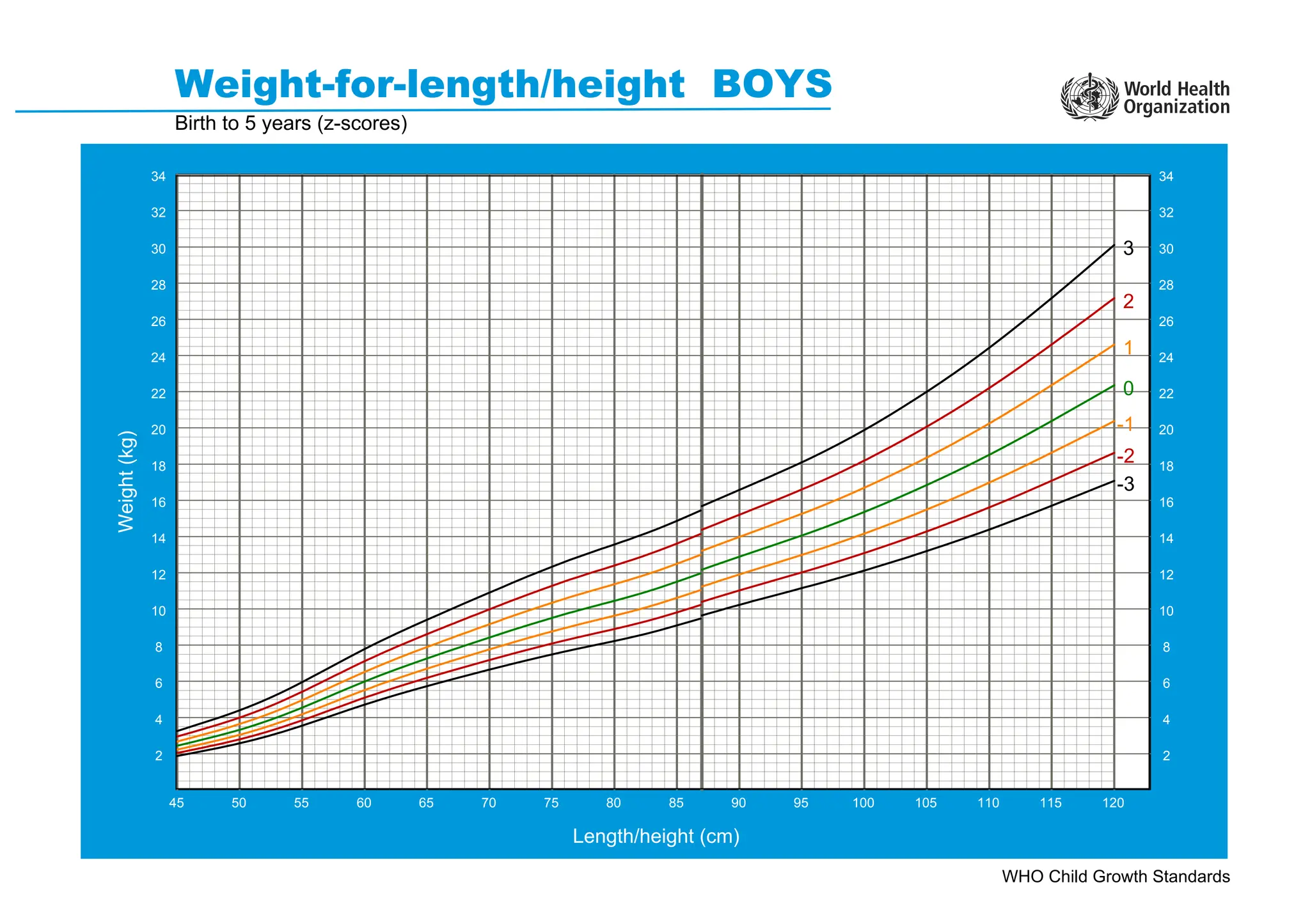 Pediatrics who recommended total charts.pdf. | PDF