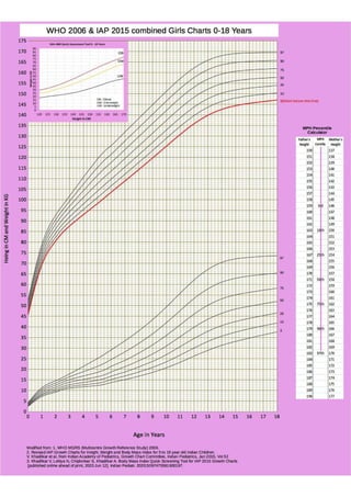 Pediatrics who recommended total charts.pdf. | PDF