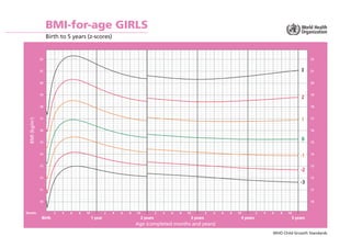Pediatrics who recommended total charts.pdf. | PDF