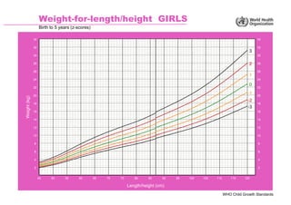 Pediatrics who recommended total charts.pdf. | PDF