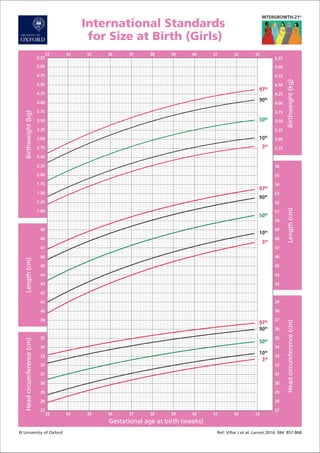 Pediatrics who recommended total charts.pdf. | PDF