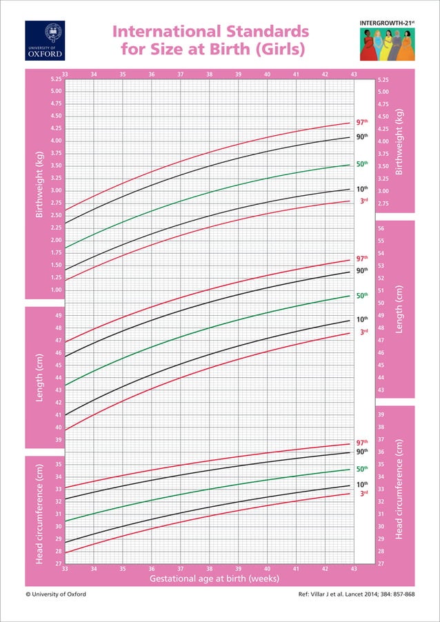 Pediatrics who recommended total charts.pdf. | PPT