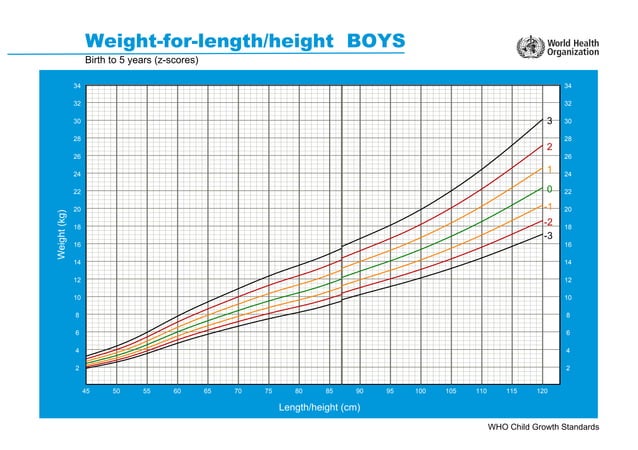 Pediatrics who recommended total charts.pdf. | PPT