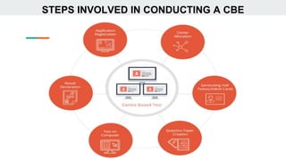 New Trends in Assessment and Evaluation_ Online Examination, Computer- Based Examination. (2).pptx