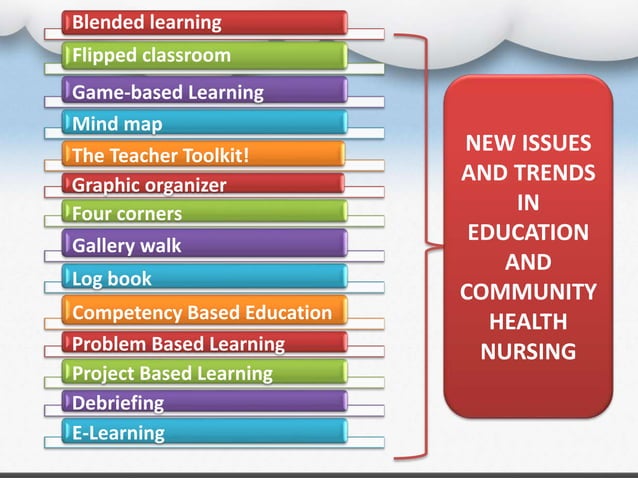 New trends in community health nursing | PPTX