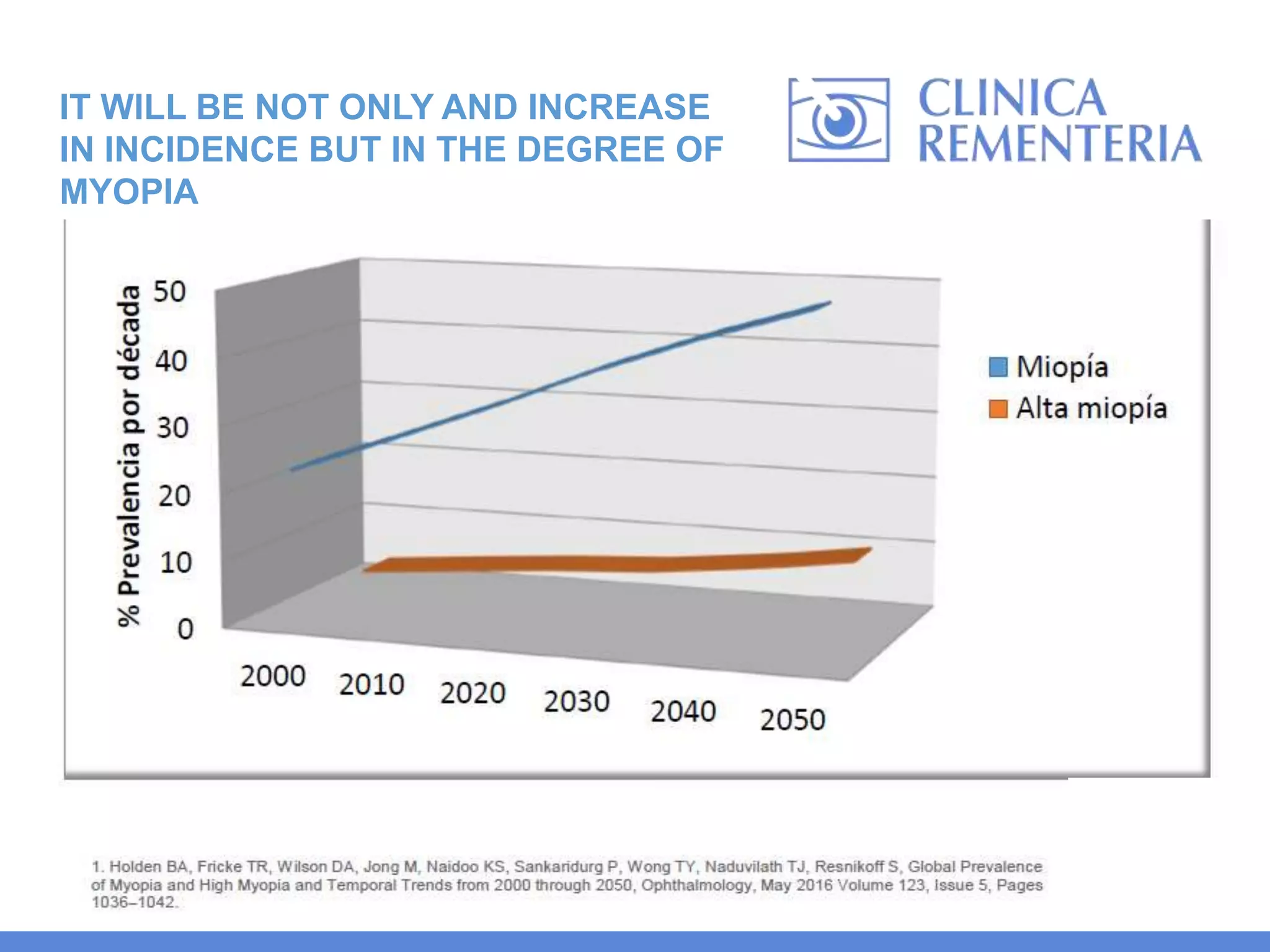 New trends in controlling the progression of myopia | PPTX