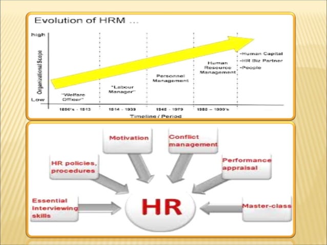 New trends in hrm | PPT