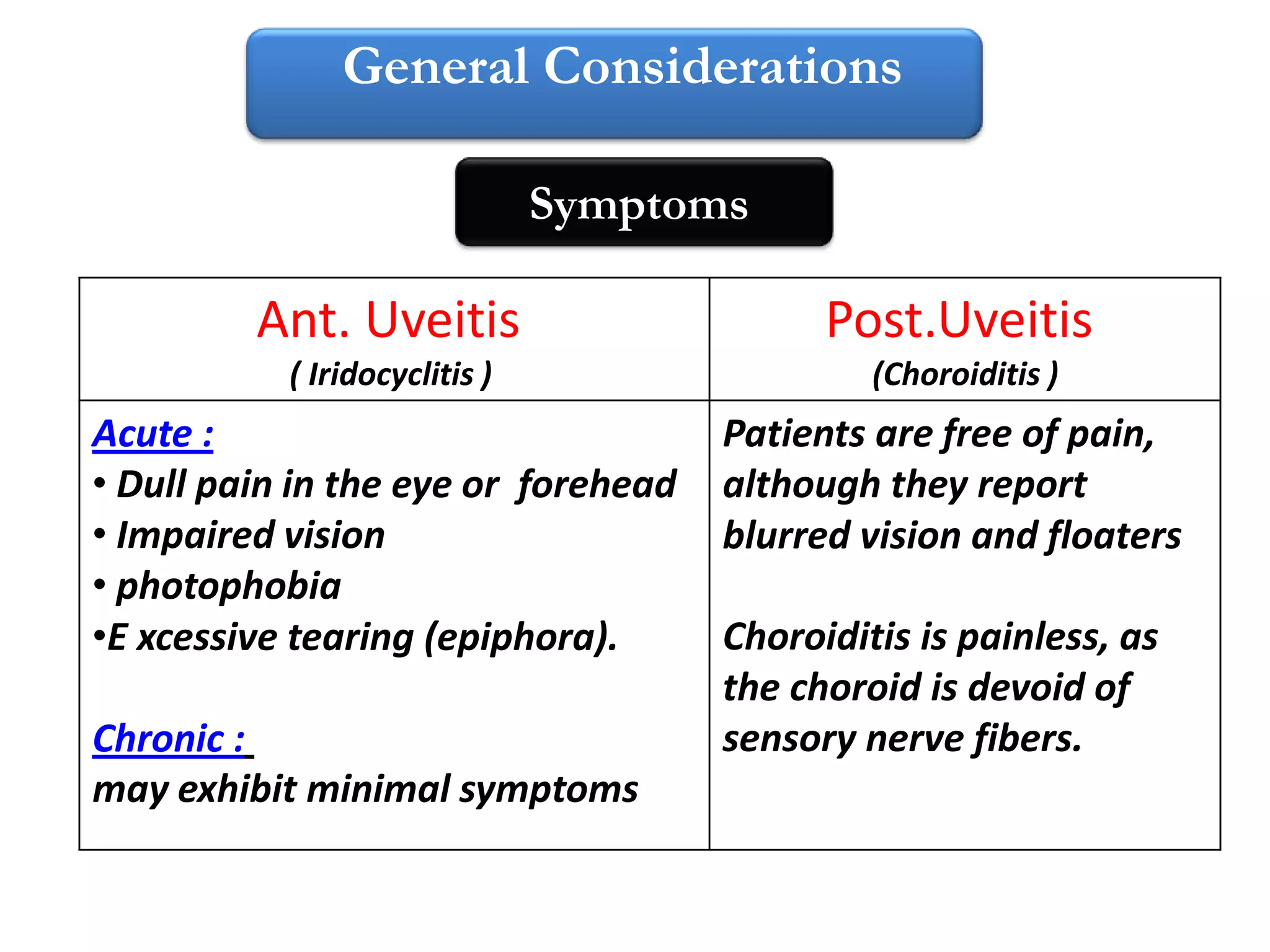 New trends in management of uveitis | PPTX
