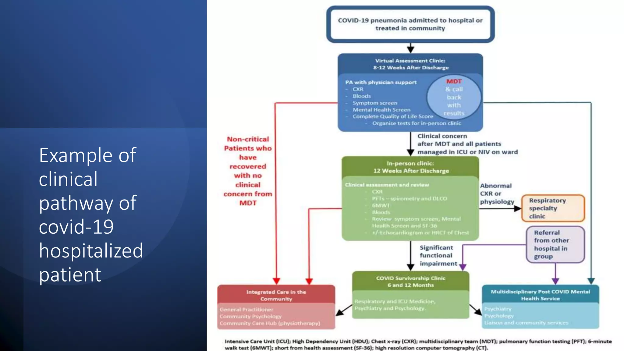 New trends in Medical Surgical Nursing.pptx