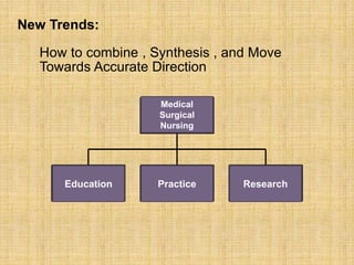 NewtrendsinmedicalsurgicalNursingSalwaHagag.ppt