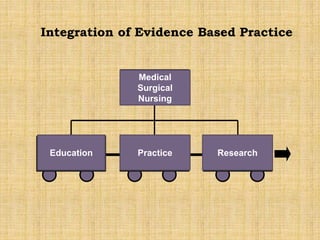 NewtrendsinmedicalsurgicalNursingSalwaHagag.ppt